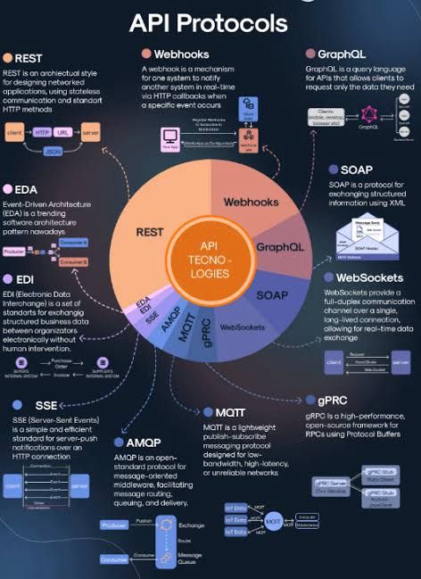 Choosing the right API protocol is crucial for performance, scalability ... Choosing the right API protocol is crucial for performance, scalability ...