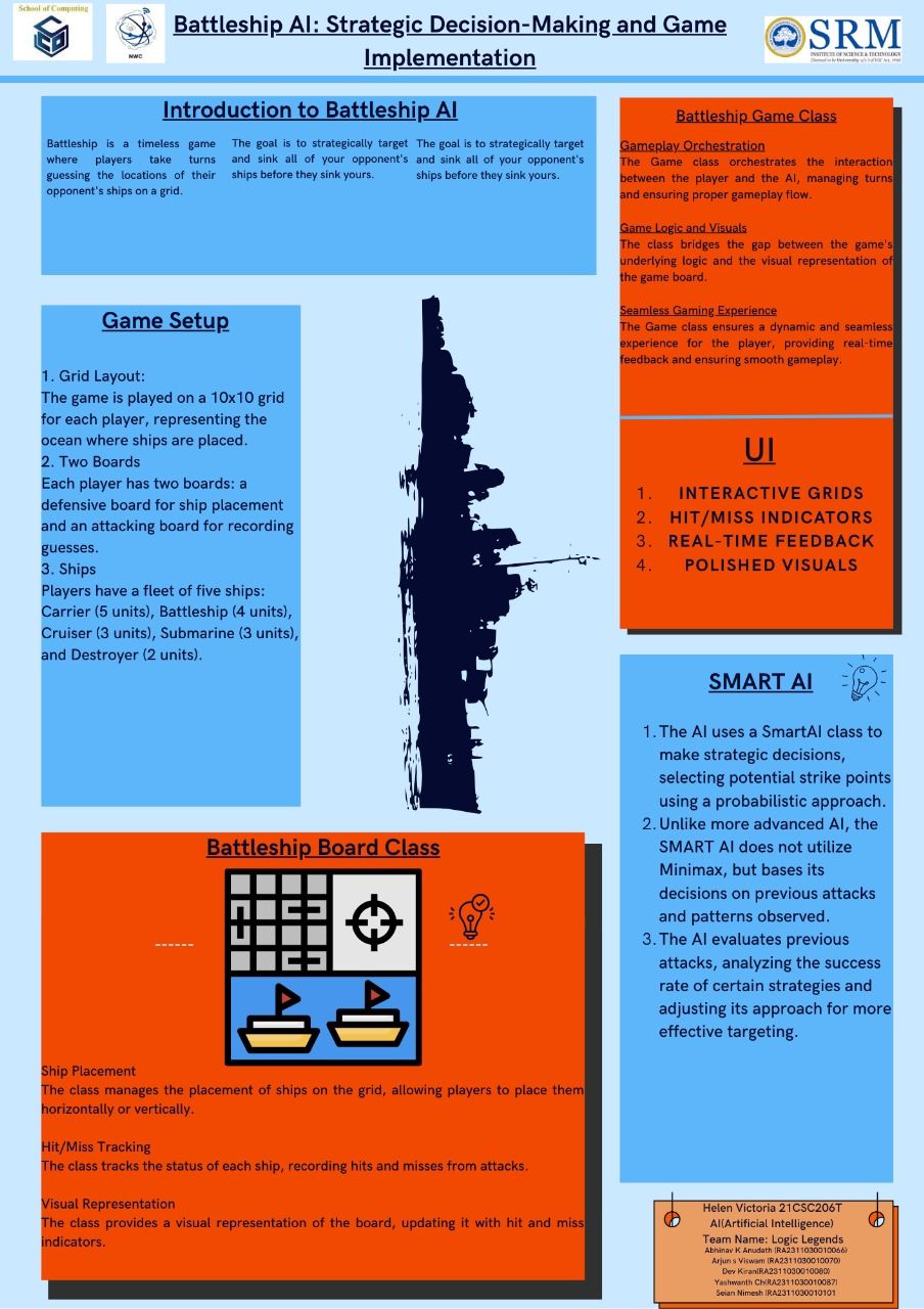 Reimagining Battleship with AI: A Strategic Project | Seian Nimesh ... Reimagining Battleship with AI: A Strategic Project | Seian Nimesh ...