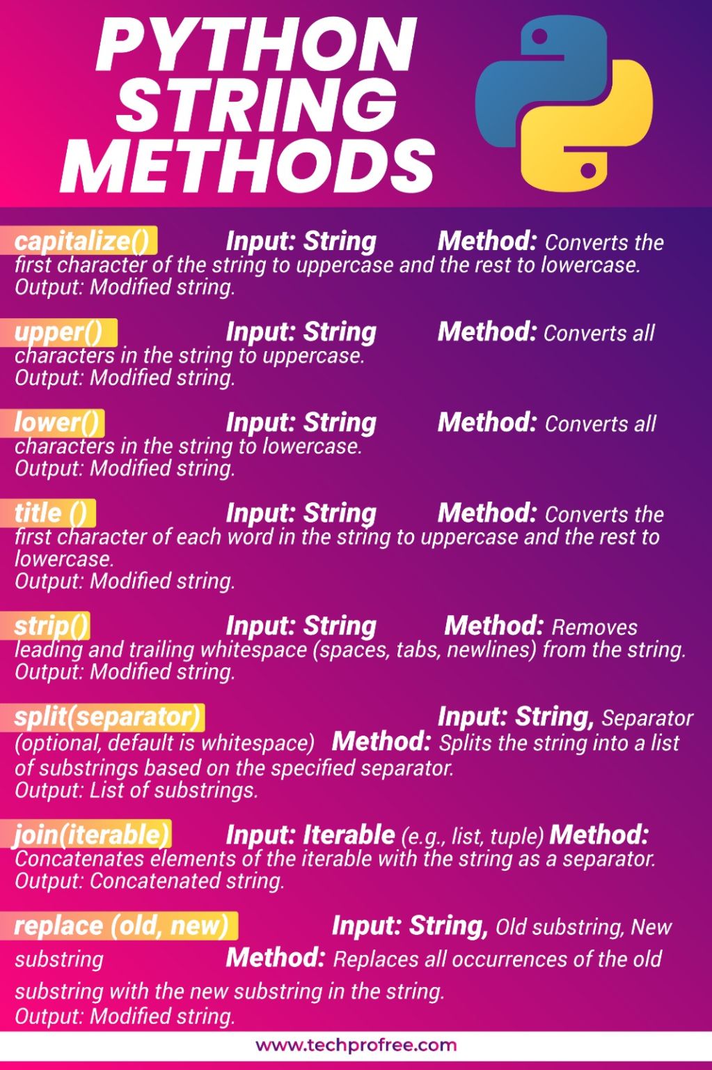 Techpro Free on LinkedIn: #stringmethods #methods #string #python # ... Techpro Free on LinkedIn: #stringmethods #methods #string #python # ...