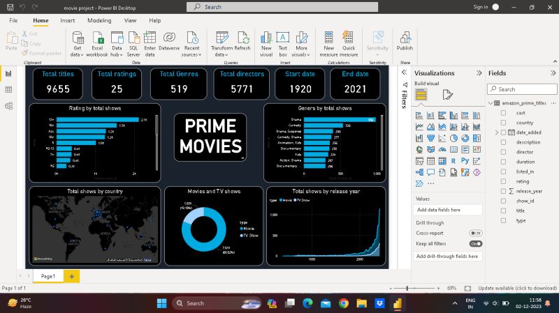 Vishal Singh on LinkedIn: #dataanalytics #powerbi #movieanalysis # ... Vishal Singh on LinkedIn: #dataanalytics #powerbi #movieanalysis # ...