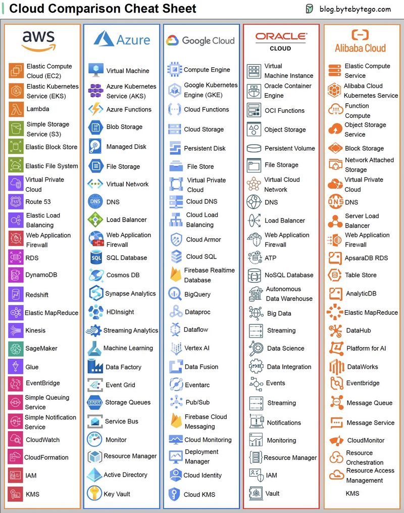 Alaeddine M. on LinkedIn: #systemdesign #coding #interviewtips #azure # ... Alaeddine M. on LinkedIn: #systemdesign #coding #interviewtips #azure # ...