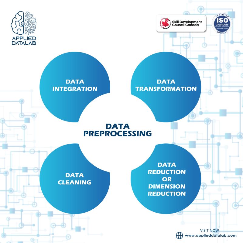 Applied DataLab on LinkedIn: #applieddatalab #datapreprocessing # ... Applied DataLab on LinkedIn: #applieddatalab #datapreprocessing # ...