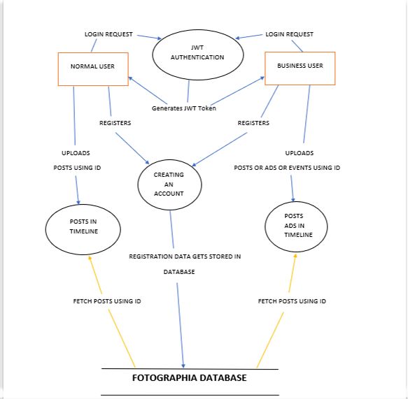 SAGNIK PAUL on LinkedIn: #softwaredevelopment #angular # ... SAGNIK PAUL on LinkedIn: #softwaredevelopment #angular # ...