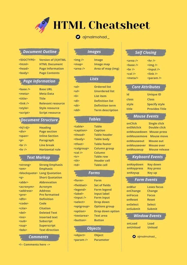 HTML Cheatsheet! | Sani Yadav HTML Cheatsheet! | Sani Yadav