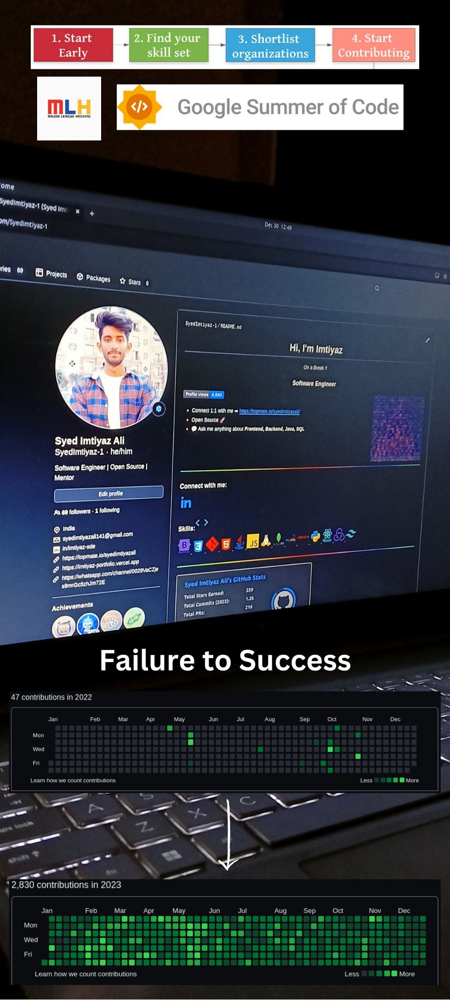 My Open Source Journey | Syed Imtiyaz Ali posted on the topic | LinkedIn My Open Source Journey | Syed Imtiyaz Ali posted on the topic | LinkedIn