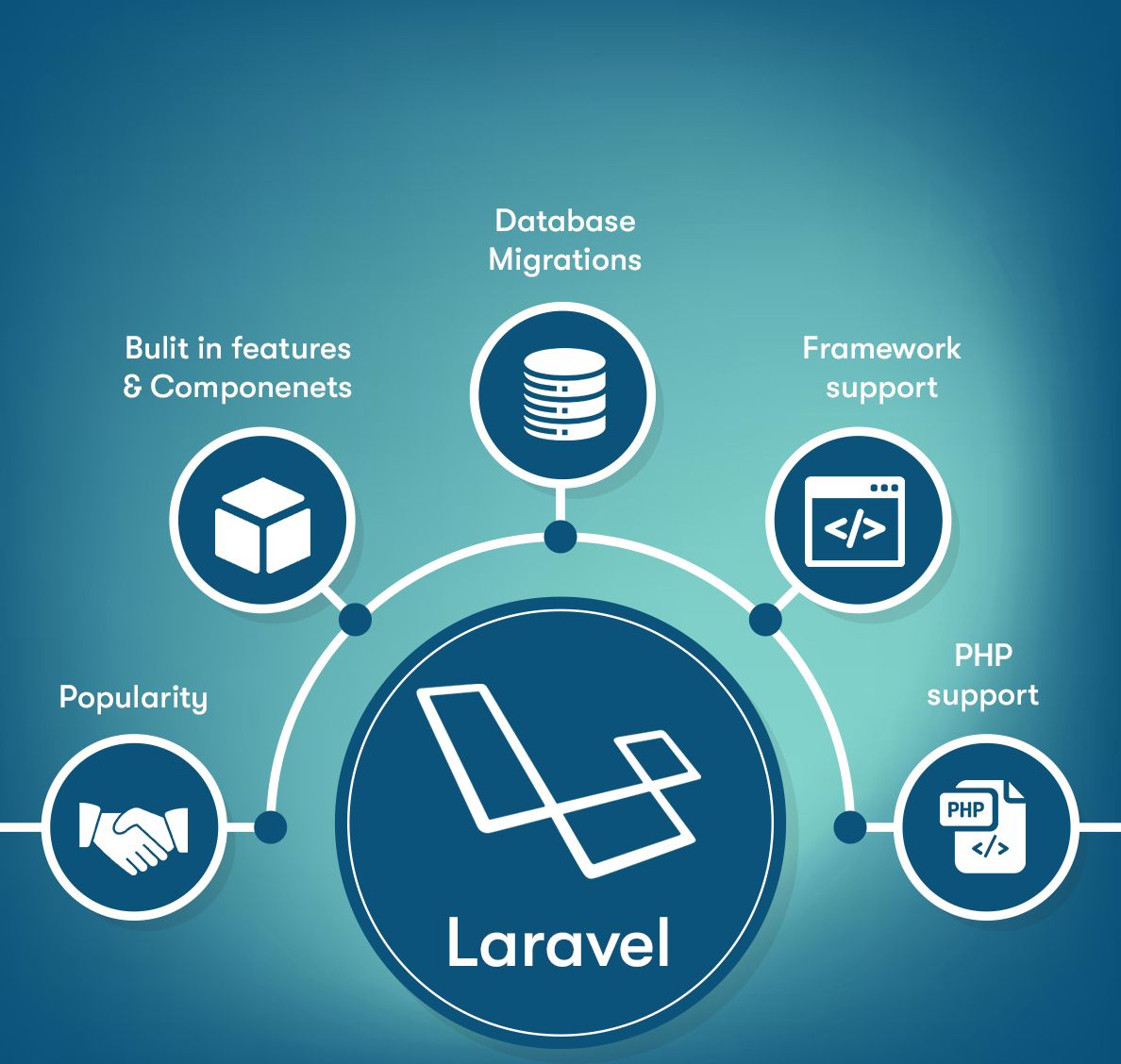 Laravel: A game-changer for developers | Jagruti Paladiya posted on the ... Laravel: A game-changer for developers | Jagruti Paladiya posted on the ...