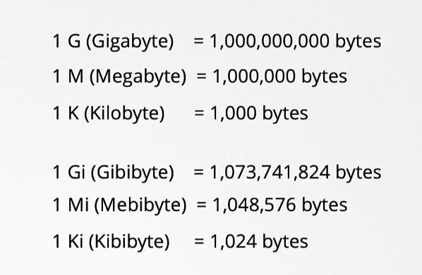 Aamna Zahid 🇵🇸 on LinkedIn: #datastorage #techinsight #datasizes # ... Aamna Zahid 🇵🇸 on LinkedIn: #datastorage #techinsight #datasizes # ...