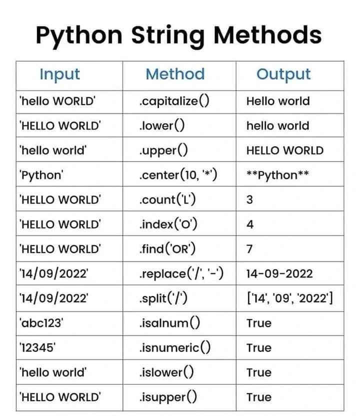 Muhammad Baqir on LinkedIn: #python #python3 #pythonforbegginers # ... Muhammad Baqir on LinkedIn: #python #python3 #pythonforbegginers # ...
