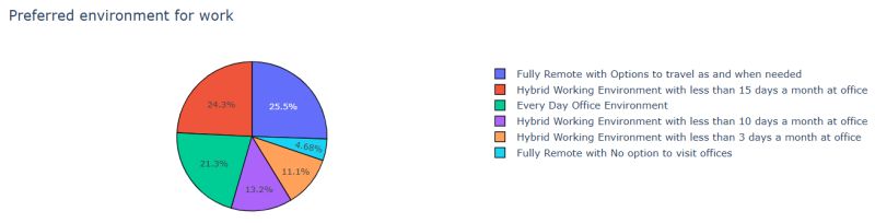 Alok kumar Sharma on LinkedIn: #dataanalysis #python #pandas #numpy # ... Alok kumar Sharma on LinkedIn: #dataanalysis #python #pandas #numpy # ...