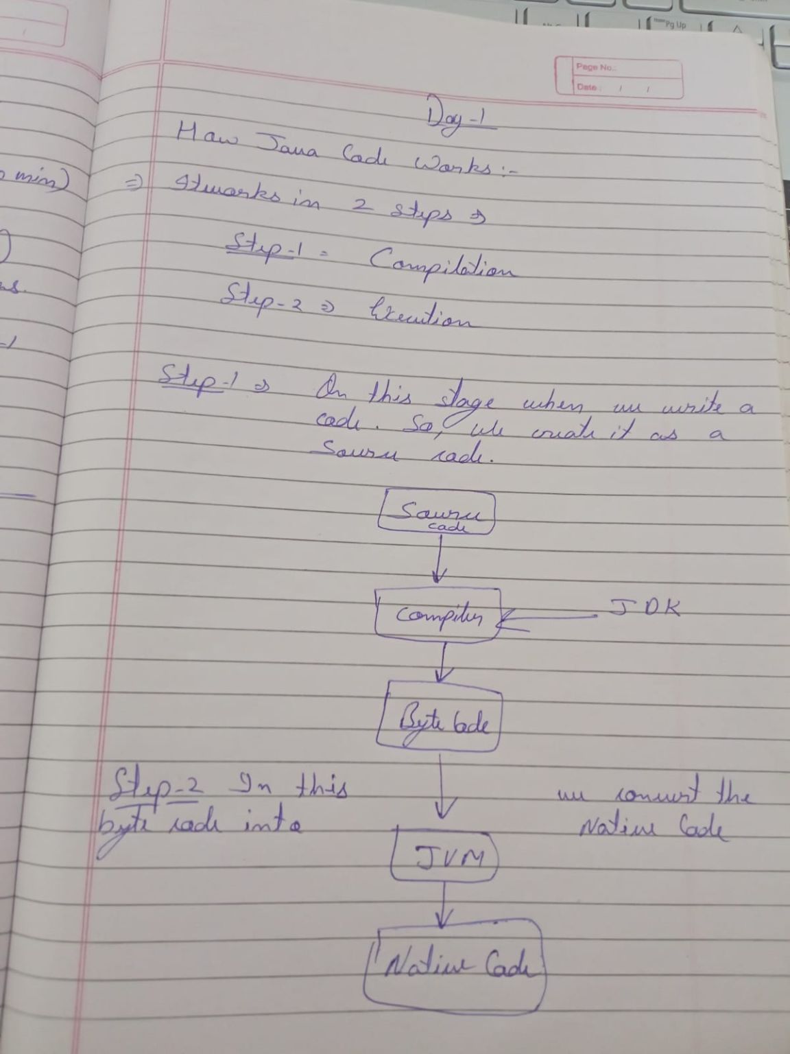 Avinash Chauhan on LinkedIn: #java #codingjourney #softwaredevelopment ... Avinash Chauhan on LinkedIn: #java #codingjourney #softwaredevelopment ...