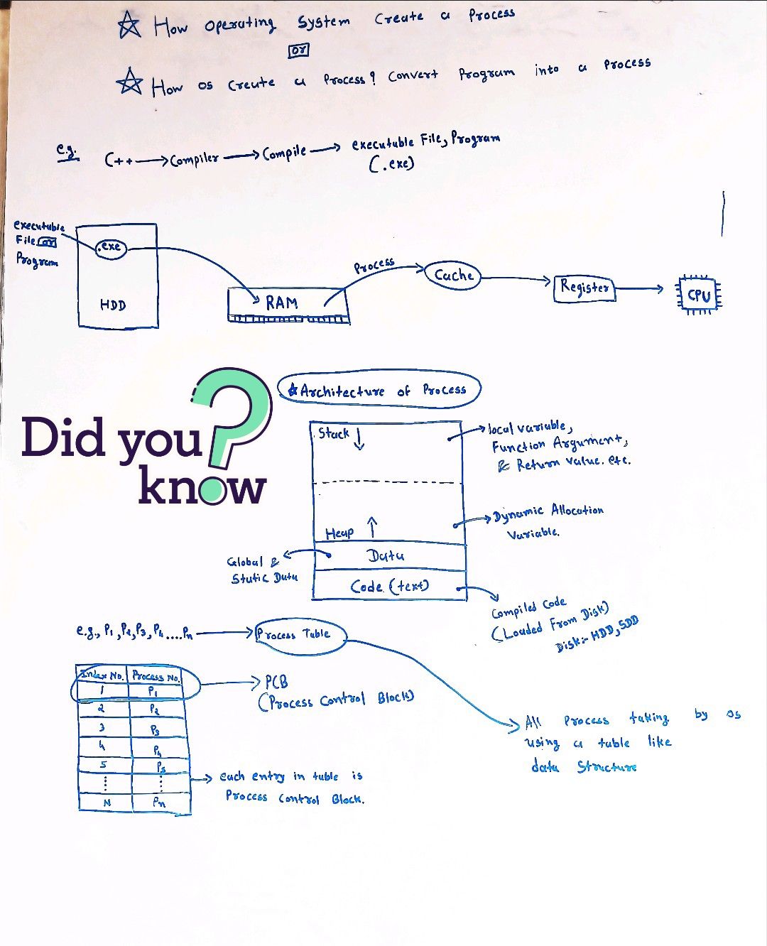 Gaurang Dalwadi on LinkedIn: #learning #operatingsystems #interview # ... Gaurang Dalwadi on LinkedIn: #learning #operatingsystems #interview # ...