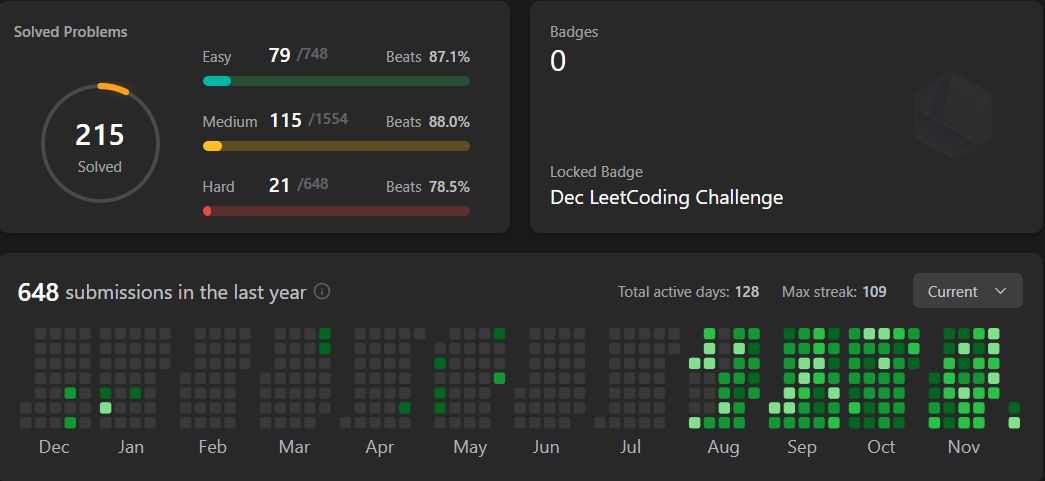 Aman Prasad on LinkedIn: #dsa #dsachallenge #leetcode # ... Aman Prasad on LinkedIn: #dsa #dsachallenge #leetcode # ...