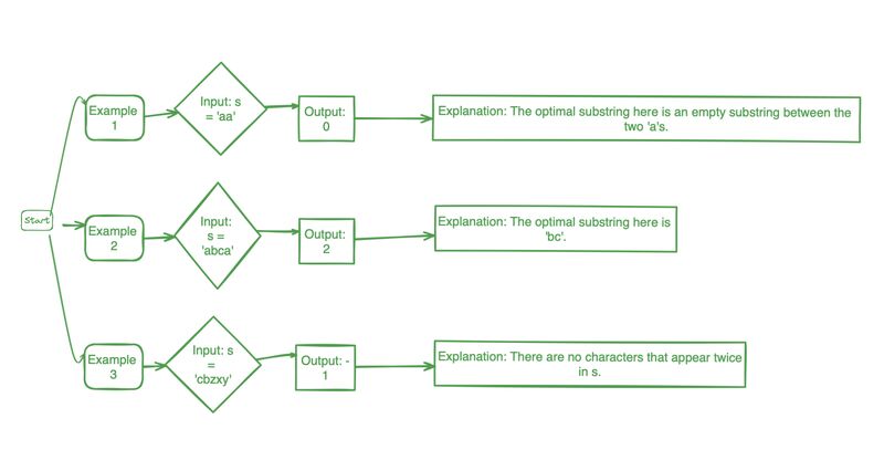 Mahesh Kulkarni on LinkedIn: #leetcode #codingchallenge #algorithm # ... Mahesh Kulkarni on LinkedIn: #leetcode #codingchallenge #algorithm # ...
