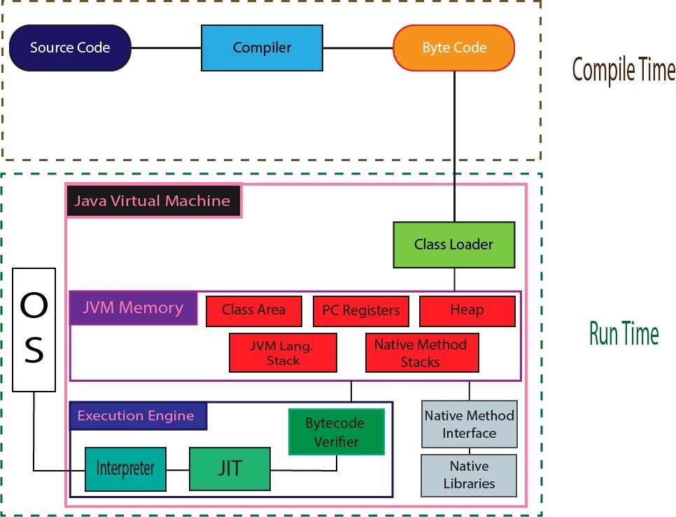 Sneha Bhate on LinkedIn: #java #javaprogramming #codejourney Sneha Bhate on LinkedIn: #java #javaprogramming #codejourney