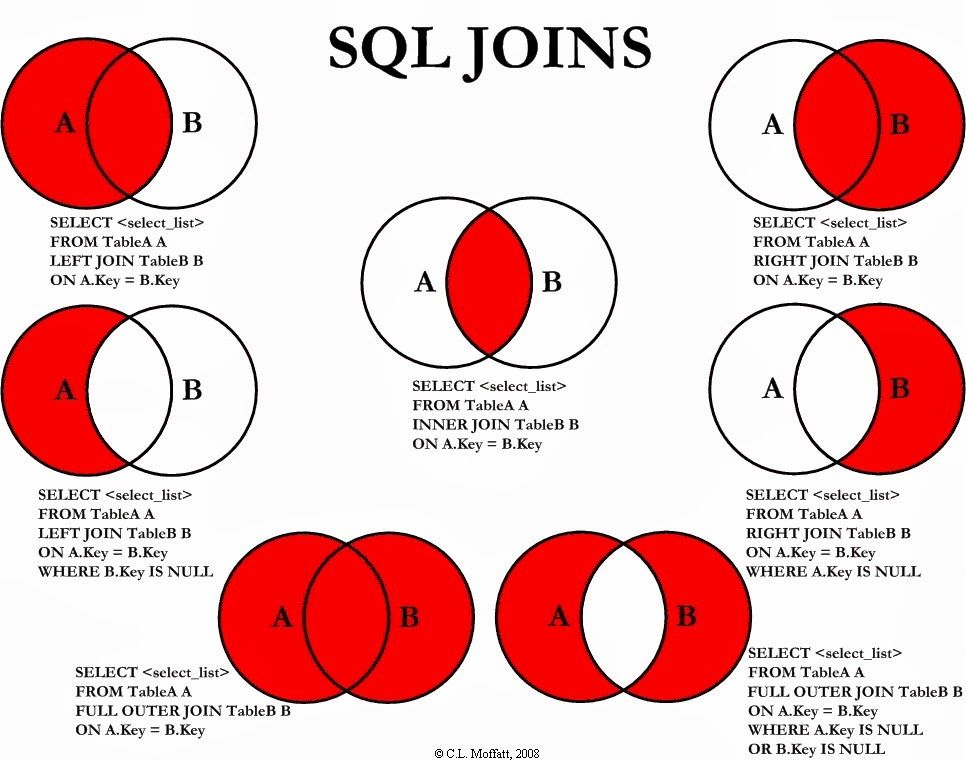 #sql #database #sqljoins #dataanalytics #datascience #learningsql ... #sql #database #sqljoins #dataanalytics #datascience #learningsql ...