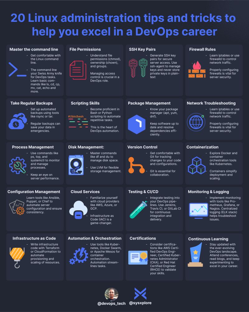 Valentine (Traw) Nachi on LinkedIn: 20 Linux administration tips and ... Valentine (Traw) Nachi on LinkedIn: 20 Linux administration tips and ...