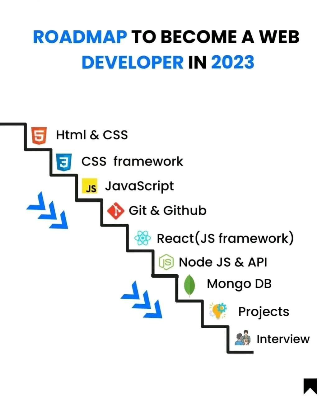 Rahul Tomar on LinkedIn: #trending #artificialintelligence #coding # ... Rahul Tomar on LinkedIn: #trending #artificialintelligence #coding # ...
