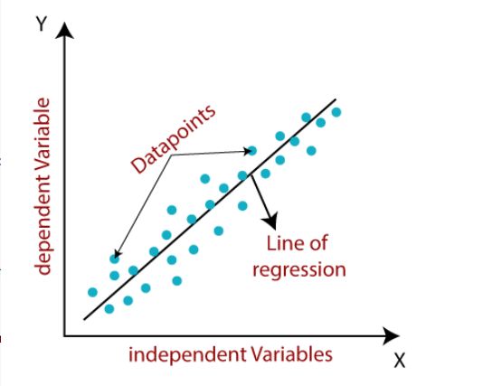 MUHAMMAD DANISH KHAN on LinkedIn: Linear Regression in Machine Learning ... MUHAMMAD DANISH KHAN on LinkedIn: Linear Regression in Machine Learning ...