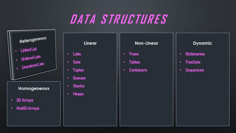 Mahmoud Ahmed on LinkedIn: #programming #datastructures #algorithms # ... Mahmoud Ahmed on LinkedIn: #programming #datastructures #algorithms # ...