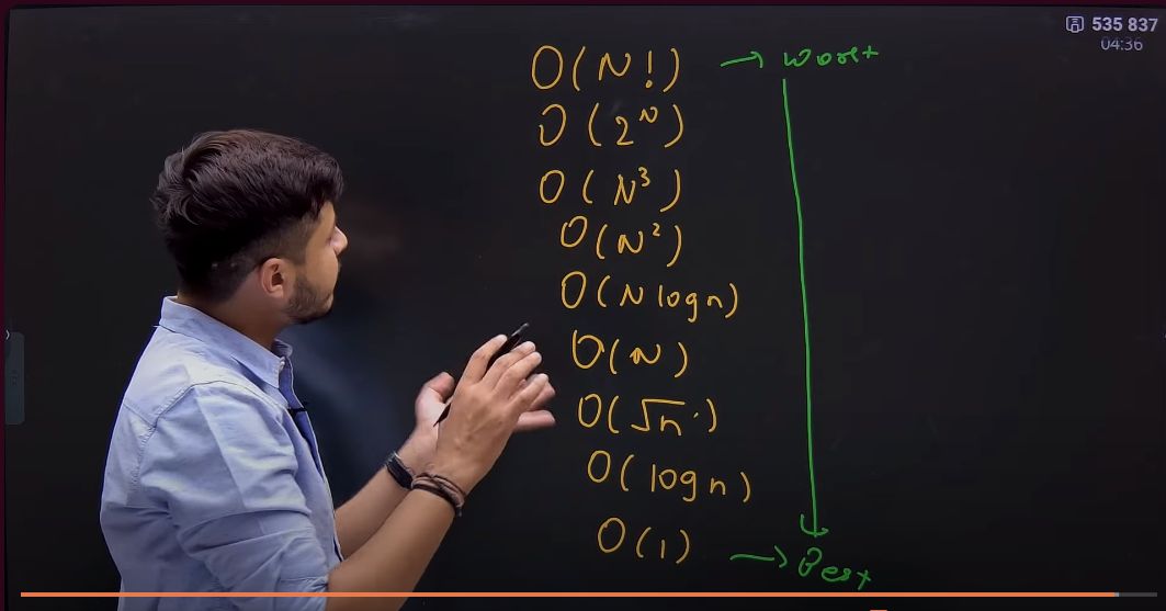 Aman Kumar on LinkedIn: #180daysofcode #coderarmy #dsa Aman Kumar on LinkedIn: #180daysofcode #coderarmy #dsa