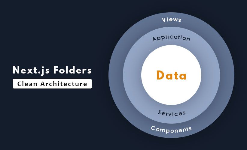 Abolfazl Haraini on LinkedIn: #react #nextjs #cleanarchitecture # ... Abolfazl Haraini on LinkedIn: #react #nextjs #cleanarchitecture # ...