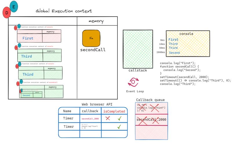 JavaScript execution context and event loop diagram | Yatharth Giri ... JavaScript execution context and event loop diagram | Yatharth Giri ...