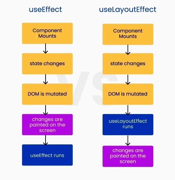 M. Nabeel on LinkedIn: #reactjs M. Nabeel on LinkedIn: #reactjs