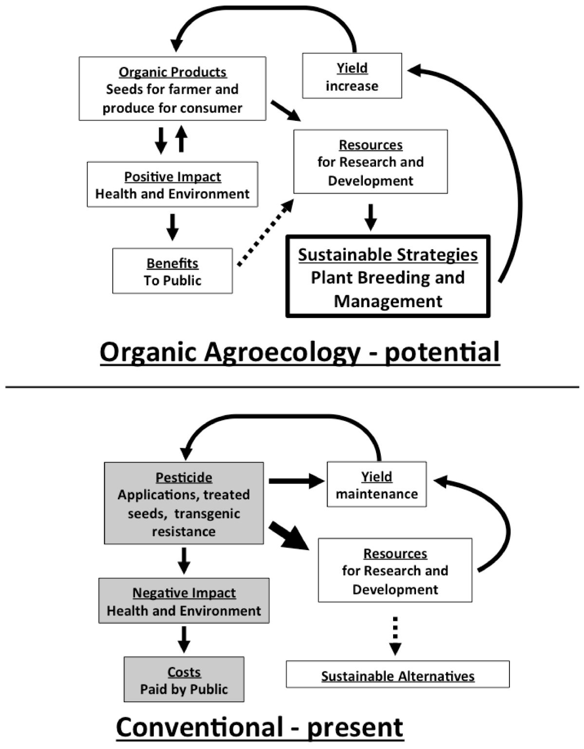 Vivek Tiwari on LinkedIn: #organic #sustainability # ... Vivek Tiwari on LinkedIn: #organic #sustainability # ...