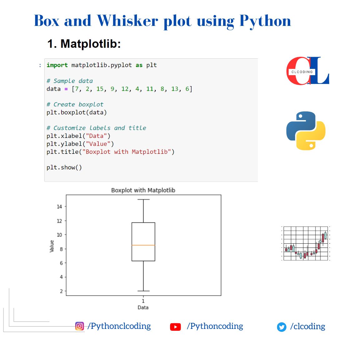 Box and whisker plot using Python 1. Matplotlib: 2. Pandas: 3. Seaborn ... Box and whisker plot using Python 1. Matplotlib: 2. Pandas: 3. Seaborn ...