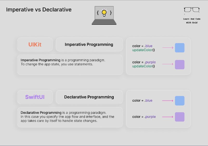 Learn And Code With Enid on LinkedIn: 💡 UIKit (imperative) vs SwiftUI ... Learn And Code With Enid on LinkedIn: 💡 UIKit (imperative) vs SwiftUI ...