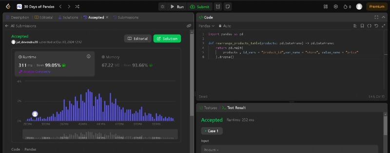 devendra jat on LinkedIn: #30daysofpandas #datascience #pandas #python ... devendra jat on LinkedIn: #30daysofpandas #datascience #pandas #python ...
