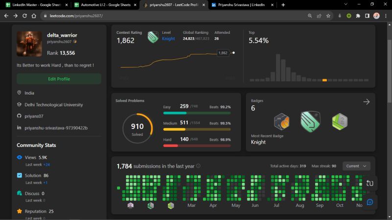 I became a LeetCode Knight! | Priyanshu Srivastava posted on the topic ... I became a LeetCode Knight! | Priyanshu Srivastava posted on the topic ...