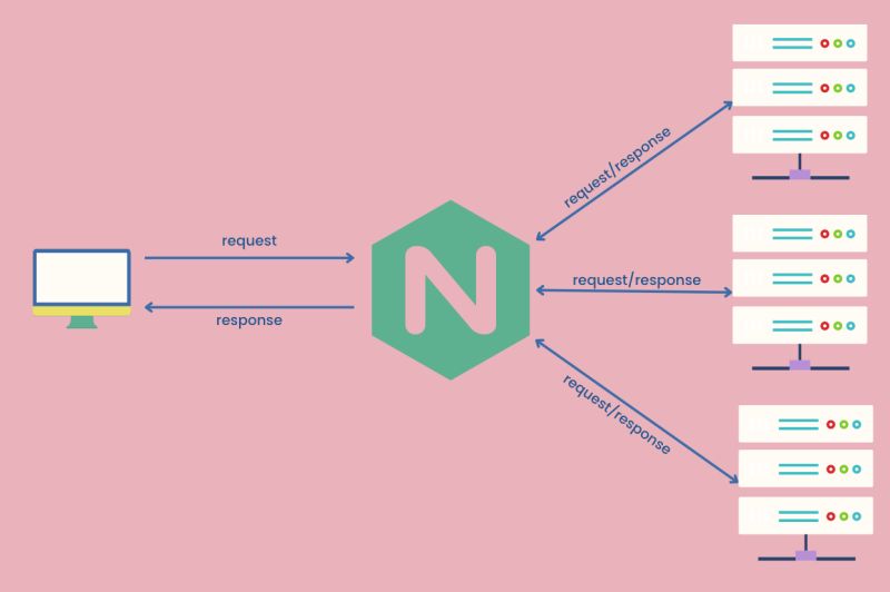 Learn about NGINX and its features | Shippu Sharma posted on the topic ... Learn about NGINX and its features | Shippu Sharma posted on the topic ...