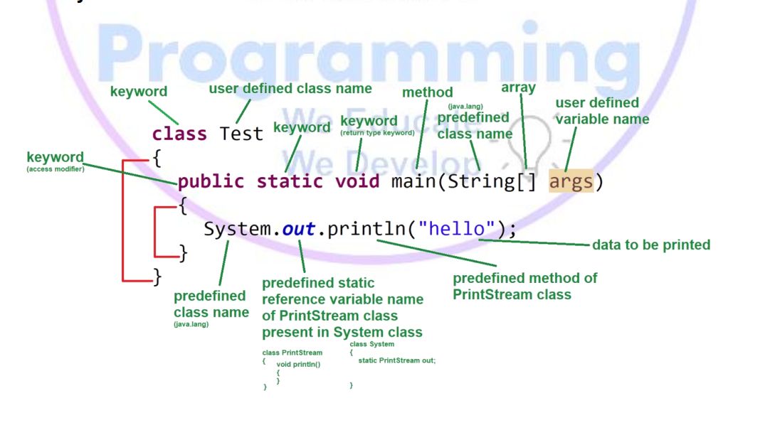 Rohan Mehta on LinkedIn: #java #java #javadevelopment #javaprogramming ... Rohan Mehta on LinkedIn: #java #java #javadevelopment #javaprogramming ...
