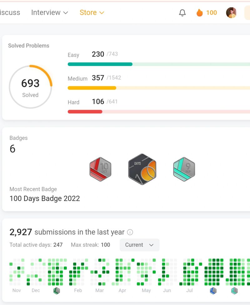 Completed 100 Days of LeetCode with 693 questions | Dhruvinsinh Rathod ... Completed 100 Days of LeetCode with 693 questions | Dhruvinsinh Rathod ...