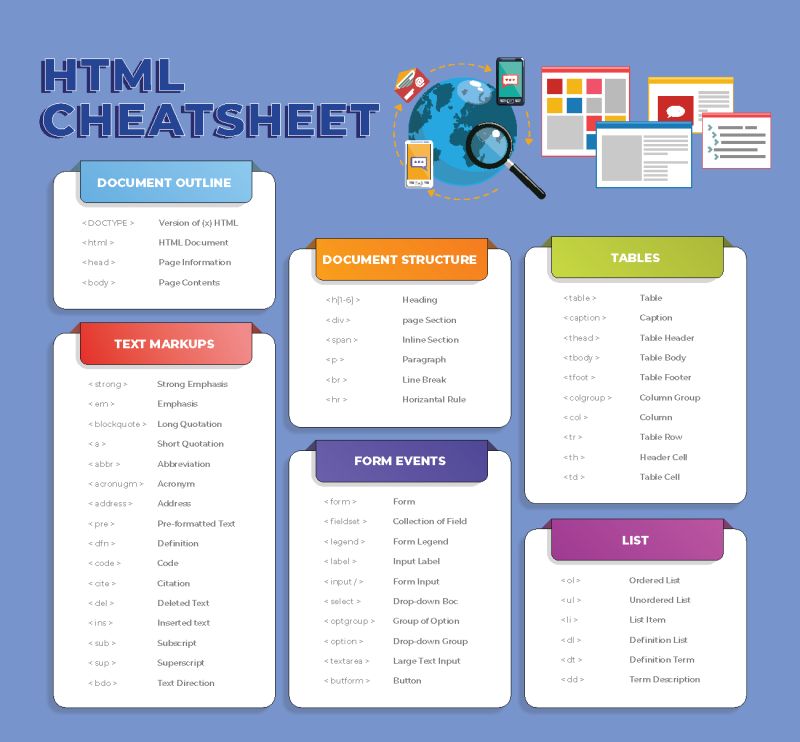 LoopBrackets Pvt. Ltd on LinkedIn: #html #coding #codinglife #code # ... LoopBrackets Pvt. Ltd on LinkedIn: #html #coding #codinglife #code # ...