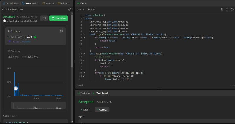 #leetcode #coding #algorithms #problemsolving #backtracking… | KARTHIK ... #leetcode #coding #algorithms #problemsolving #backtracking… | KARTHIK ...
