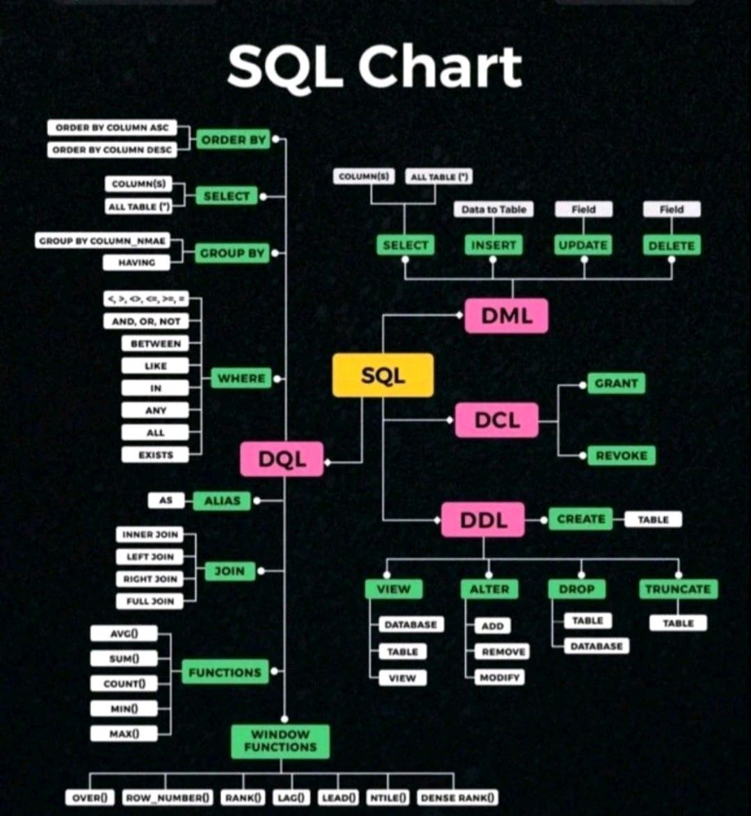 Himani Saini on LinkedIn: #dbms #sql #sqldba #sqldeveloper #sqlskills # ... Himani Saini on LinkedIn: #dbms #sql #sqldba #sqldeveloper #sqlskills # ...