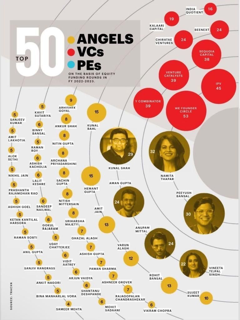 Hardik Dua posted on LinkedIn Hardik Dua posted on LinkedIn