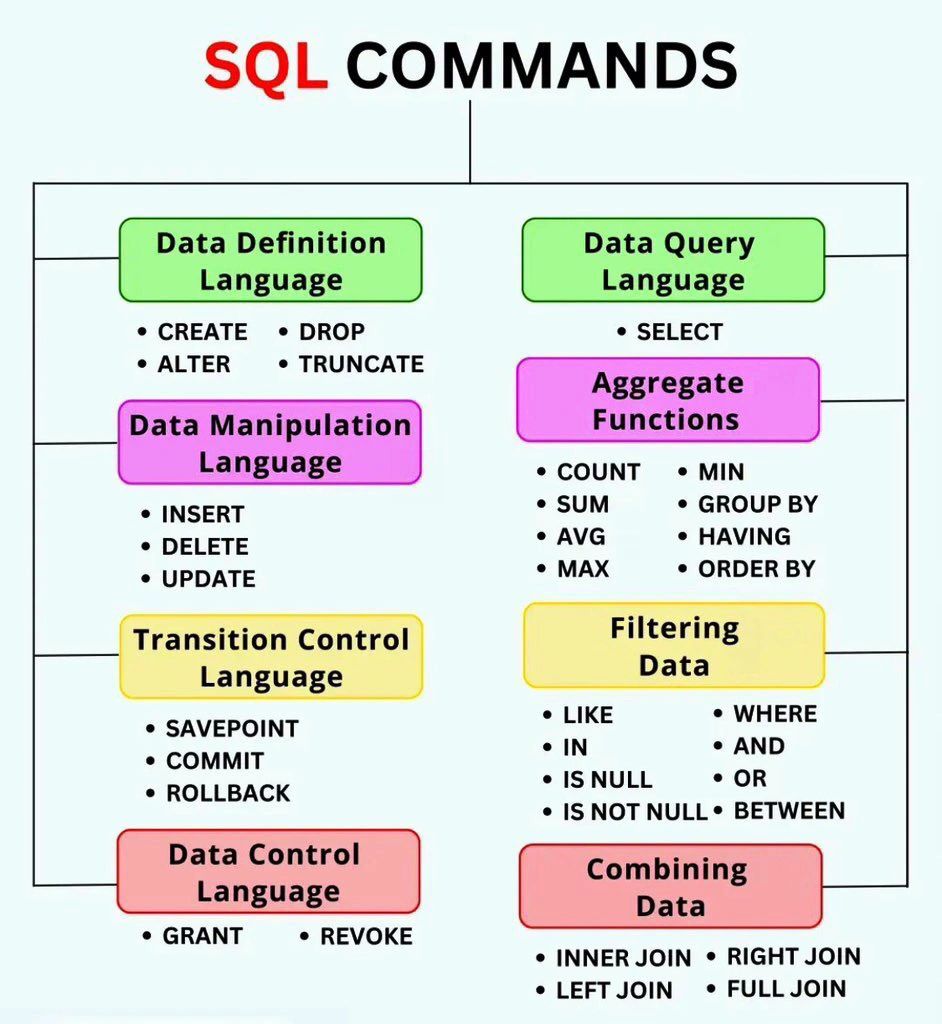 TheSecMaster on LinkedIn: #sql #sqldeveloper #sqlserver TheSecMaster on LinkedIn: #sql #sqldeveloper #sqlserver