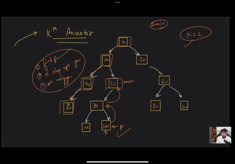 Successfully solved LeetCode problems with Love Babbar sir | M. Sameem ... Successfully solved LeetCode problems with Love Babbar sir | M. Sameem ...