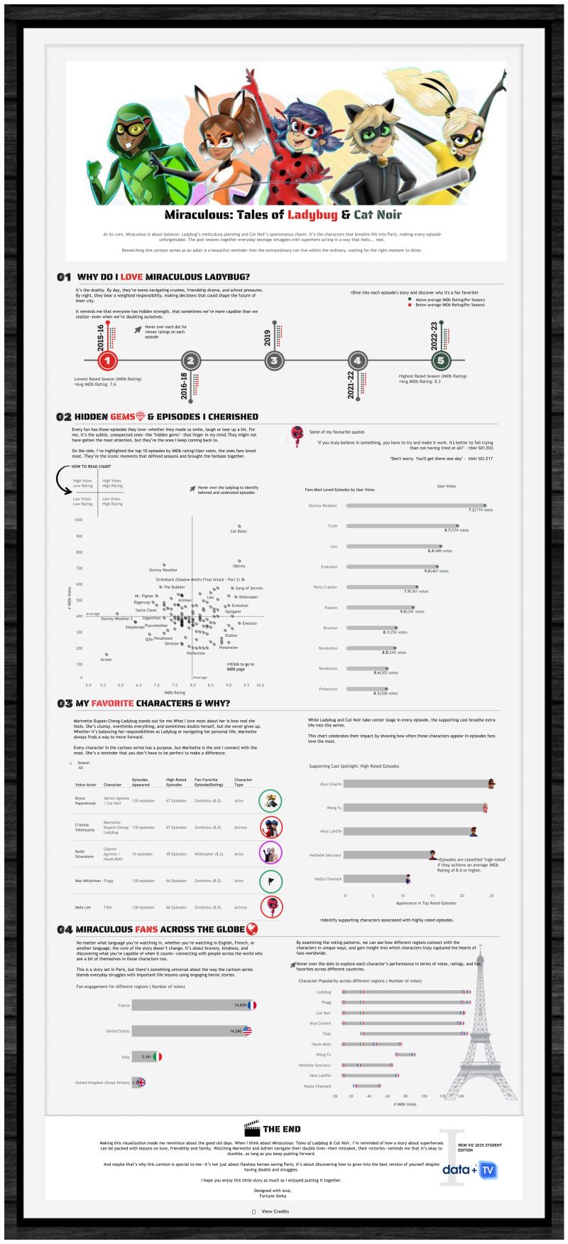 #ironviz #tableaupublic #tableau #dataanalytics #dataviz | Fortune Uwha ... #ironviz #tableaupublic #tableau #dataanalytics #dataviz | Fortune Uwha ...