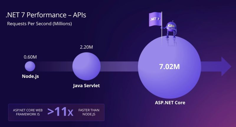 Shaheer Amjad on LinkedIn: Can you build AI applications in .NET and C# ... Shaheer Amjad on LinkedIn: Can you build AI applications in .NET and C# ...