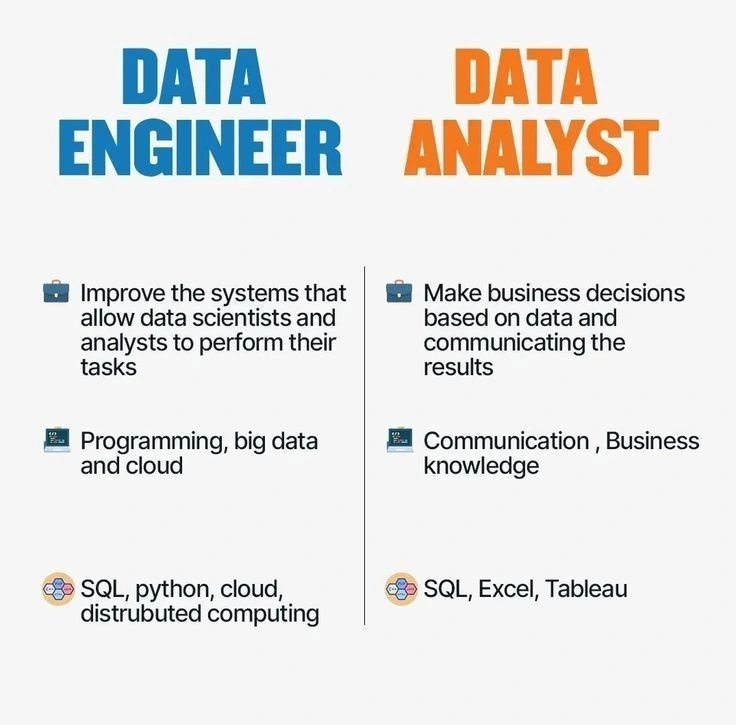 Shah Jahan on LinkedIn: #dataengineer #sql #python #dataanalyst #excel ... Shah Jahan on LinkedIn: #dataengineer #sql #python #dataanalyst #excel ...