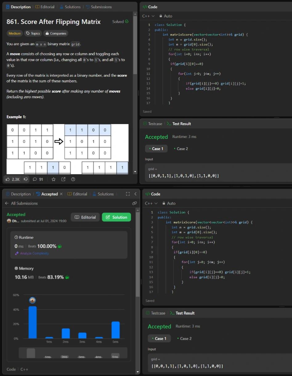 Dhruv Gupta on LinkedIn: #100daysofcode #100daysofcode #leetcode #dsa # ... Dhruv Gupta on LinkedIn: #100daysofcode #100daysofcode #leetcode #dsa # ...