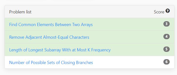 Mahir Hussain on LinkedIn: #happyleetcoding #leetcode #codingchallenge ... Mahir Hussain on LinkedIn: #happyleetcoding #leetcode #codingchallenge ...