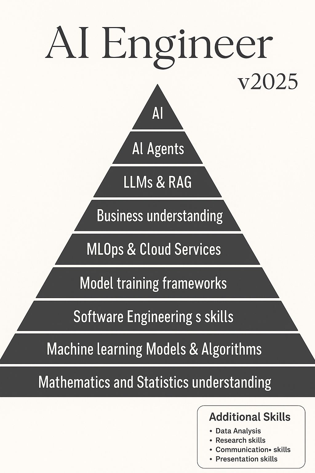 #genai #ai #ml #agenticai #llm | Akash Pittalwar #genai #ai #ml #agenticai #llm | Akash Pittalwar