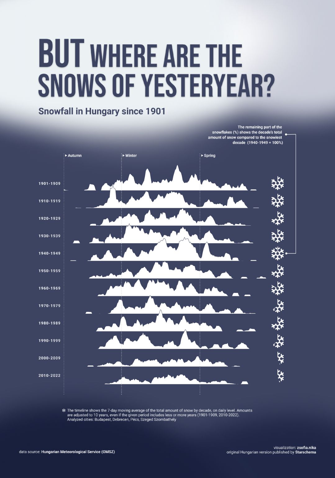 Zsófia Nika on LinkedIn: #dataviz #datafam Zsófia Nika on LinkedIn: #dataviz #datafam