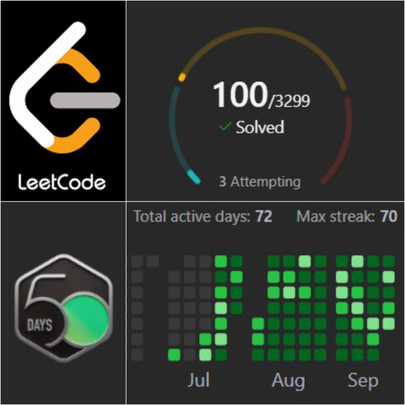 Vaishali Jain on LinkedIn: #leetcode #problemsolving #codingjourney ... Vaishali Jain on LinkedIn: #leetcode #problemsolving #codingjourney ...
