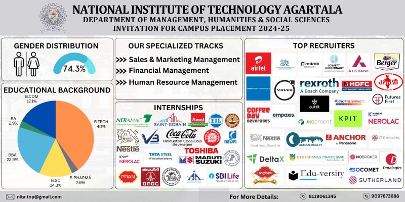 Madhumita Bardhan on LinkedIn: #som #nita #mba #talentacquisition # ... Madhumita Bardhan on LinkedIn: #som #nita #mba #talentacquisition # ...